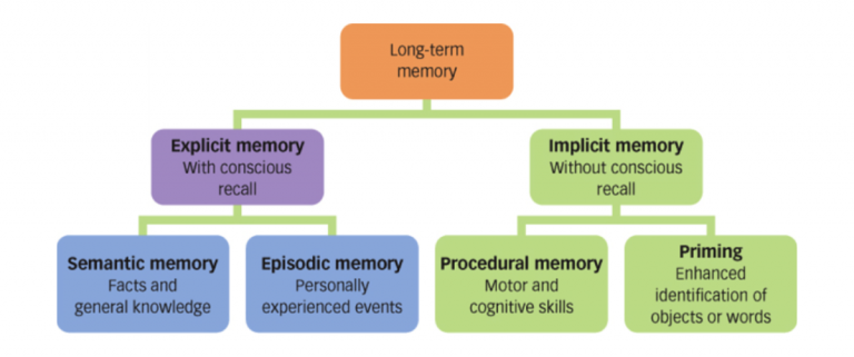Memory - Alternative Healing Trauma Center